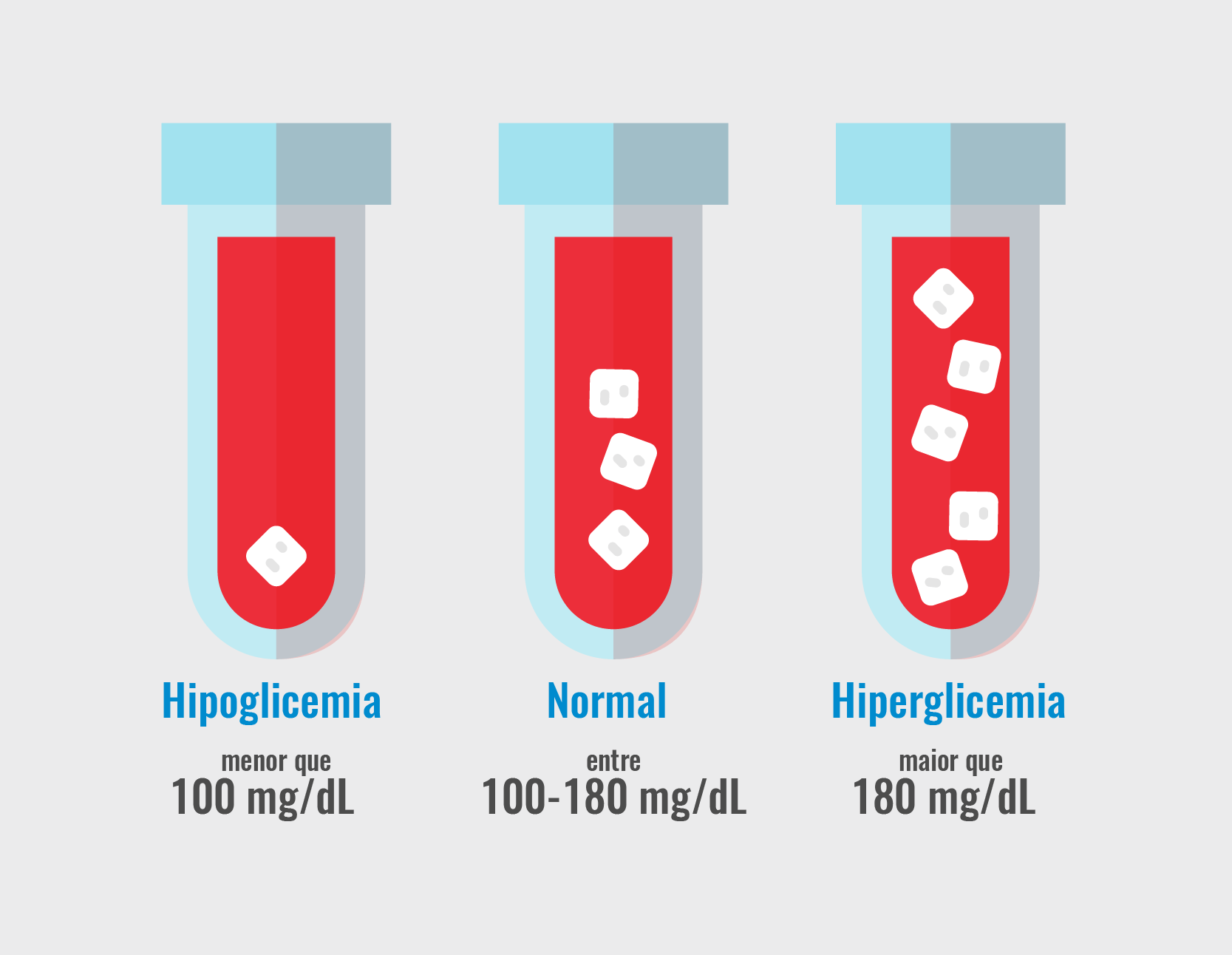 Metas do tratamento do diabetes - Diabetes Saúde